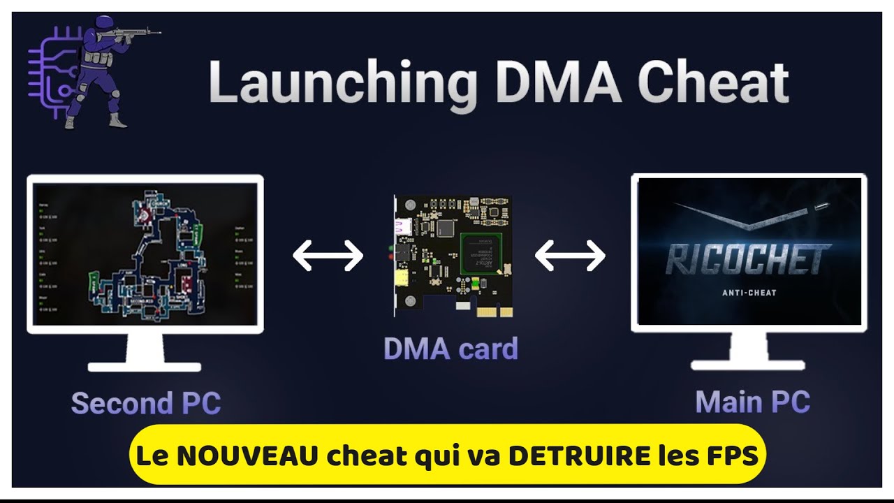 DMA le boitier de CHEAT qui va RUINER les jeux vidéo ( Explications ...