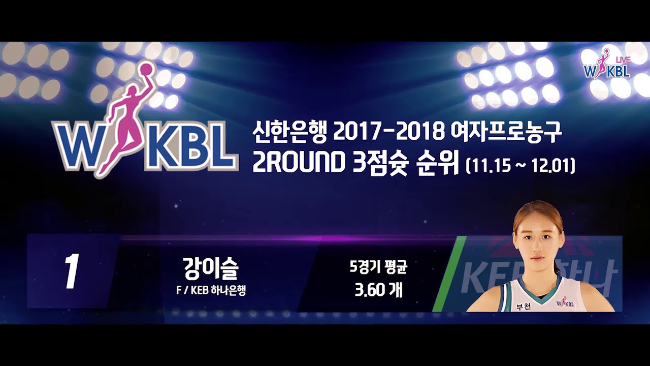 WKBL 여자농구 2R 누가누가 잘했나 - YouTube