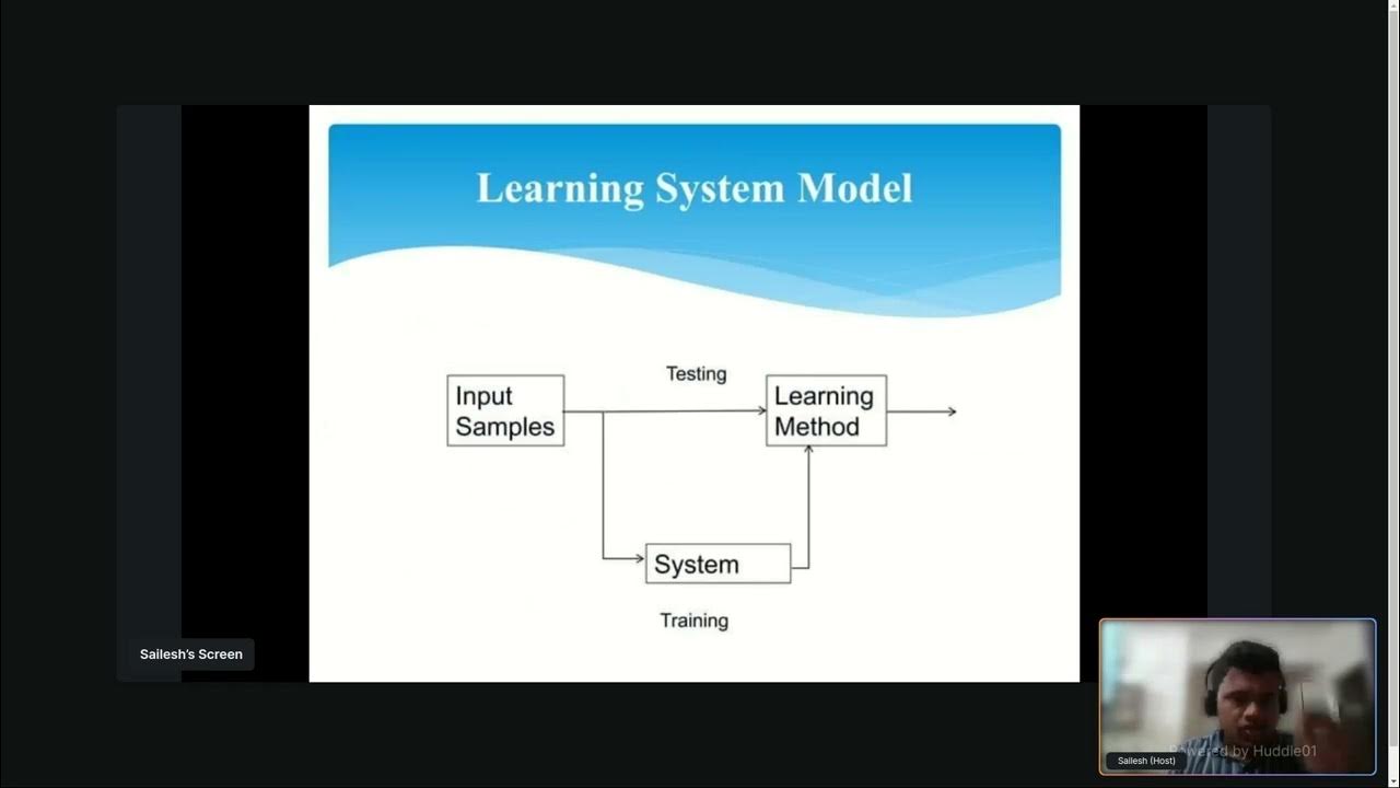 Demystifying Machine Learning: Training, Testing, and Image ...