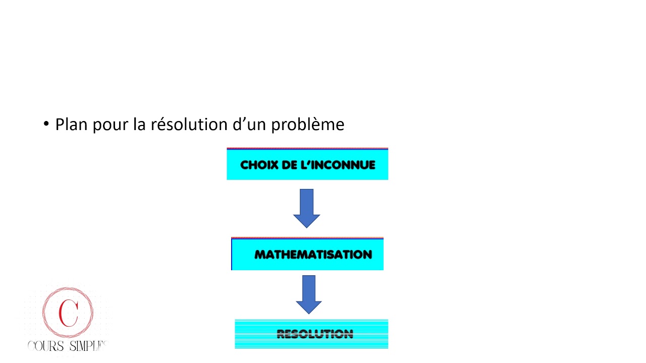 résolution d'un problème a l'aide des équation du premier degré - YouTube