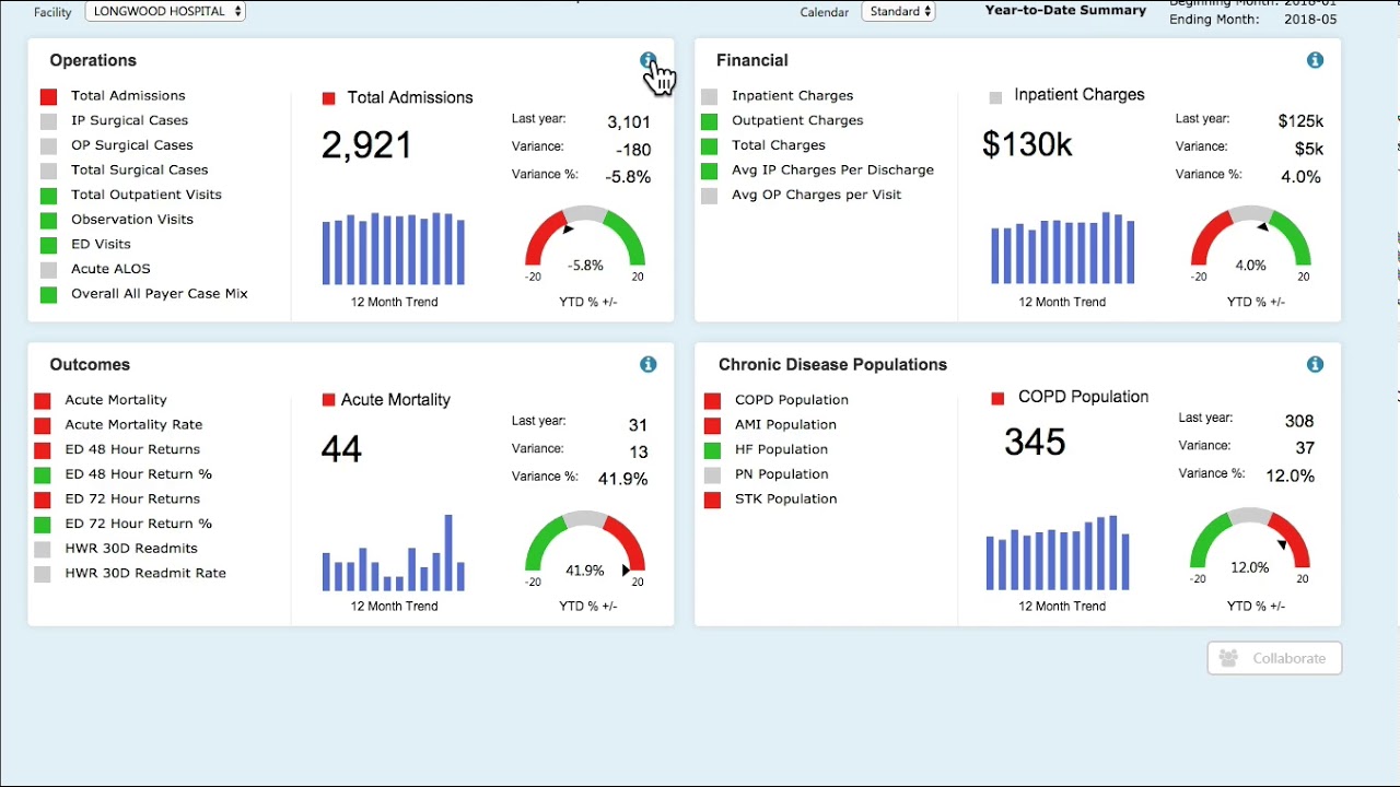 Healthcare Demo Introduction - YouTube
