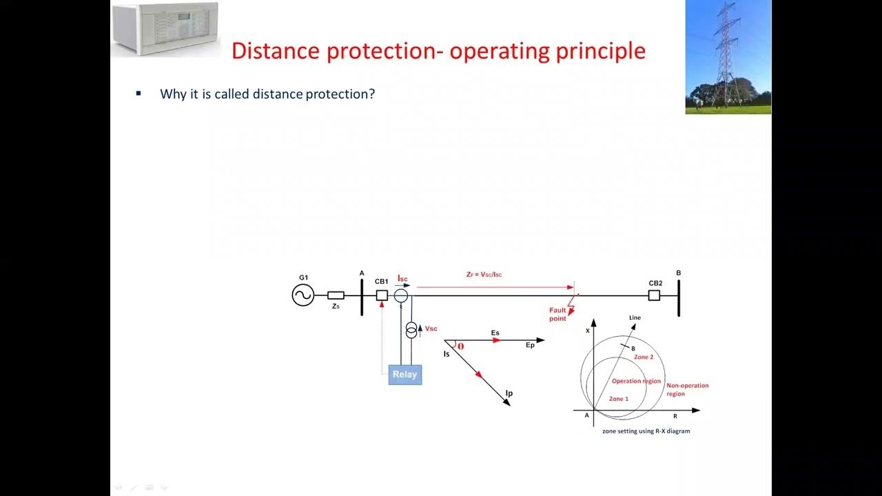 Transmission Line Distance Protection - YouTube