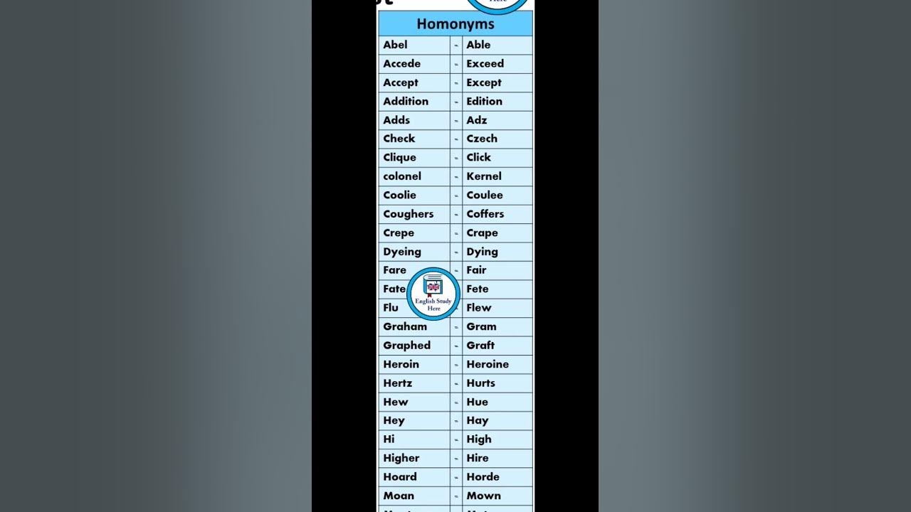 How To Learn Synonyms And Antonyms YouTube how-to-learn-synonyms-and-antonyms-youtube