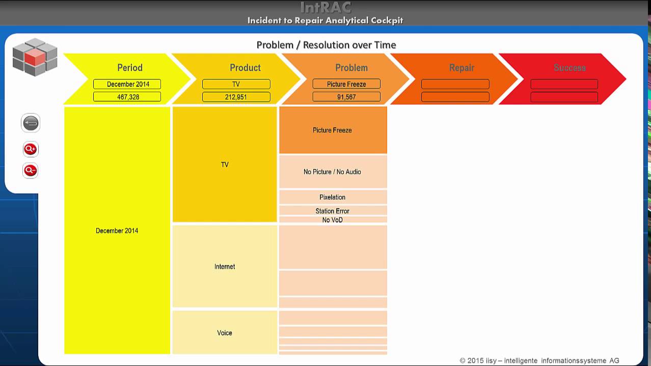 SOLVATiO Demo Trailer 2015 - YouTube