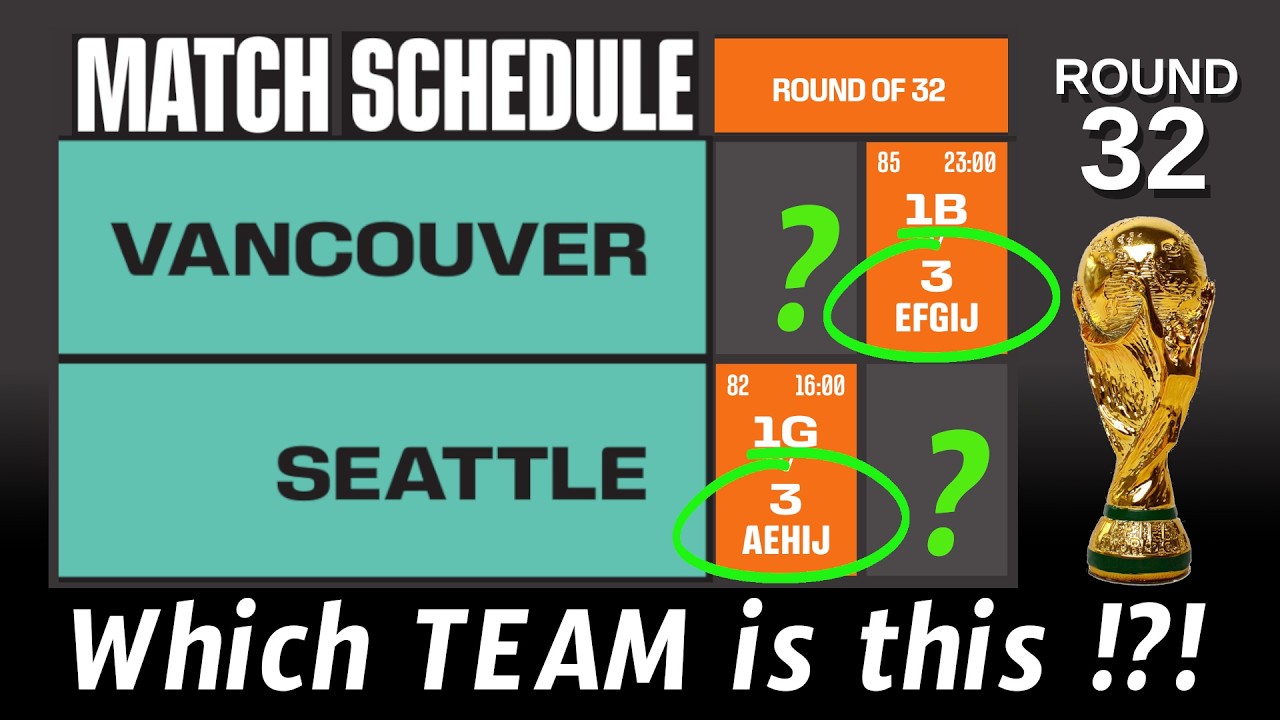 How 3RD Place Teams are INSERTED in Round of 32 | 2026 FIFA World Cup ...