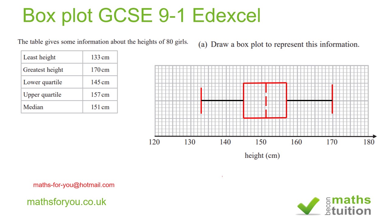 Box Plot GCSE Edexcel YouTube Box Plot GCSE Edexcel YouTube