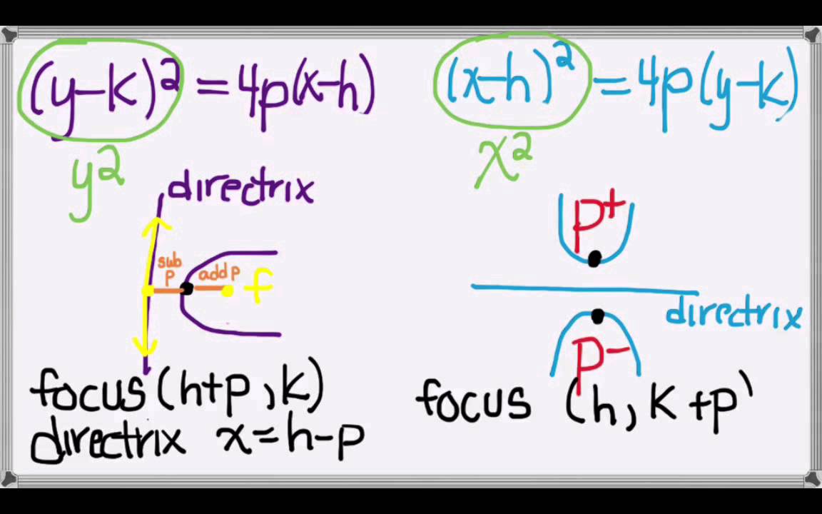 How to Graph a Parabola - YouTube