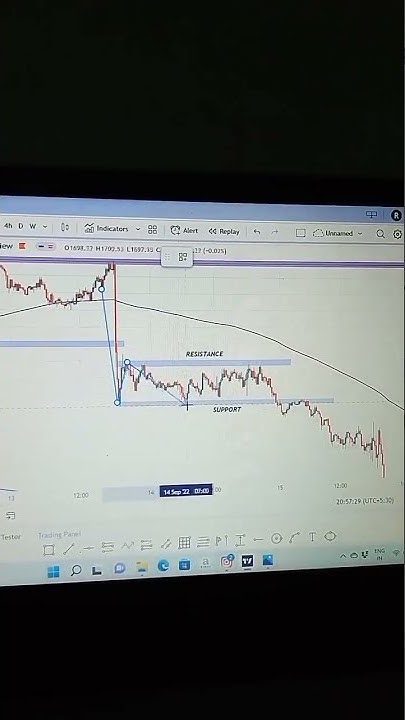 Reverse chart pattern/ rectangle pattern/ technical analysis/ # ...