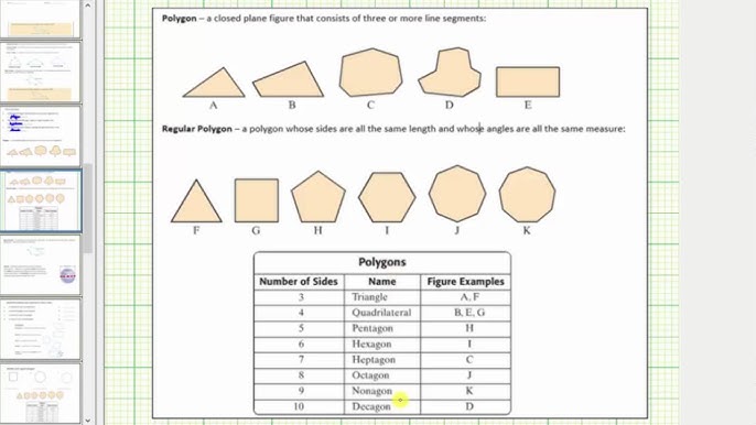 Polygons Types Properties Of Formulas For Regular Problem Solving With