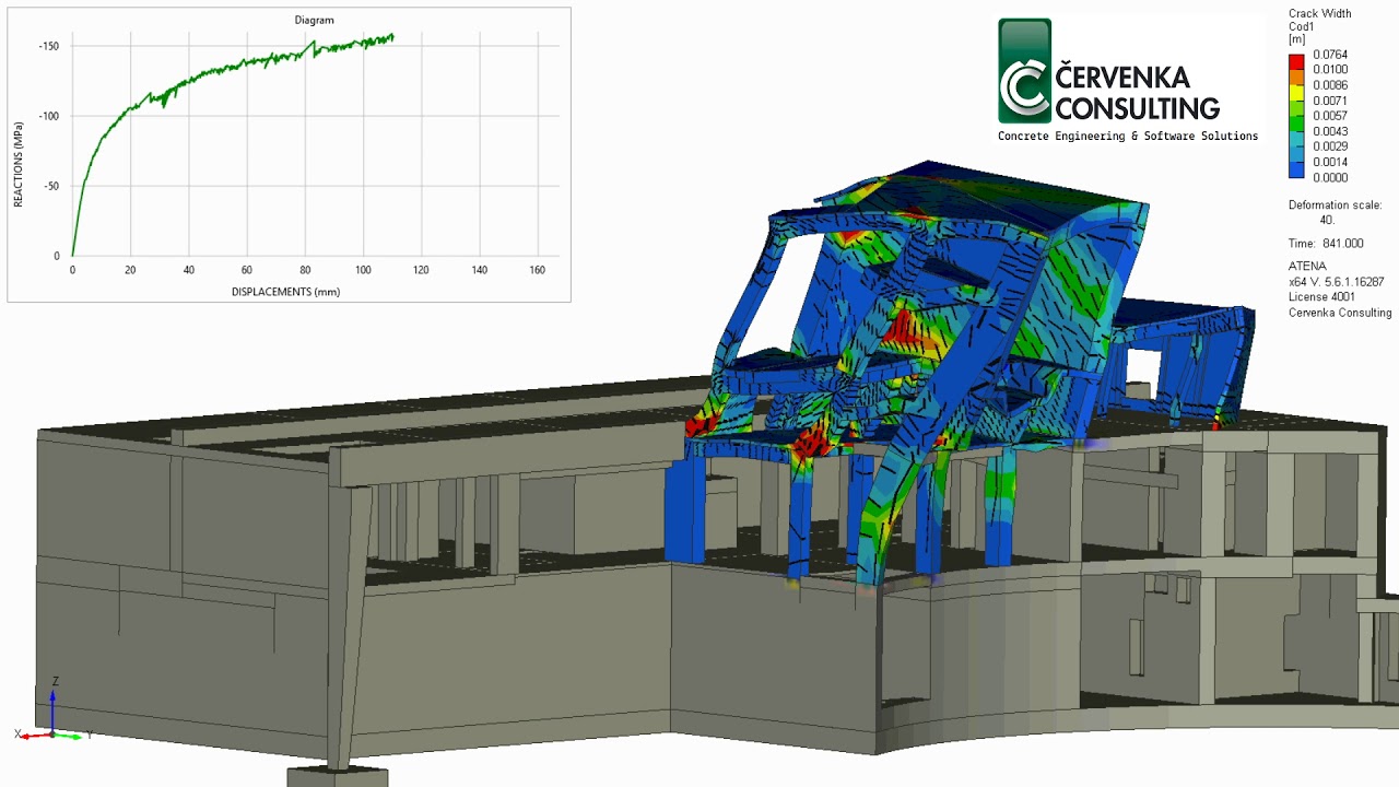 Pushover analysis of a reinforced concrete frame structure by ATENA ...