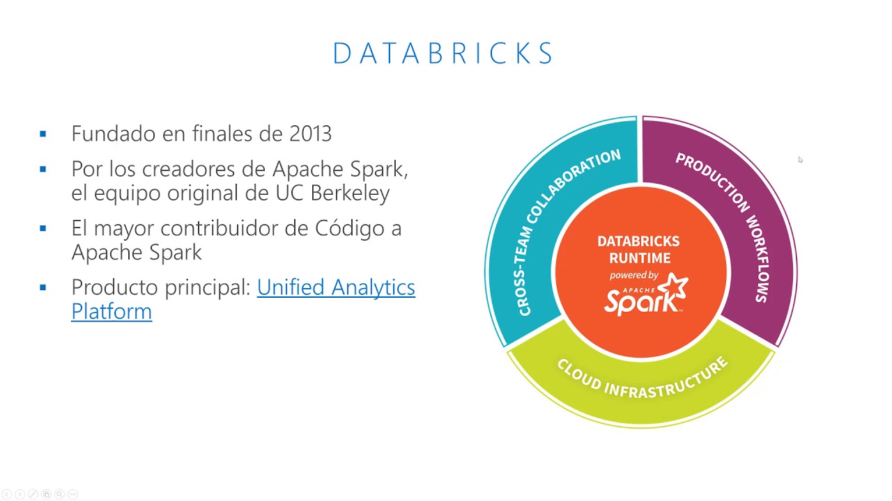 Introduccion A Azure Databricks YouTube introduccion-a-azure-databricks-youtube