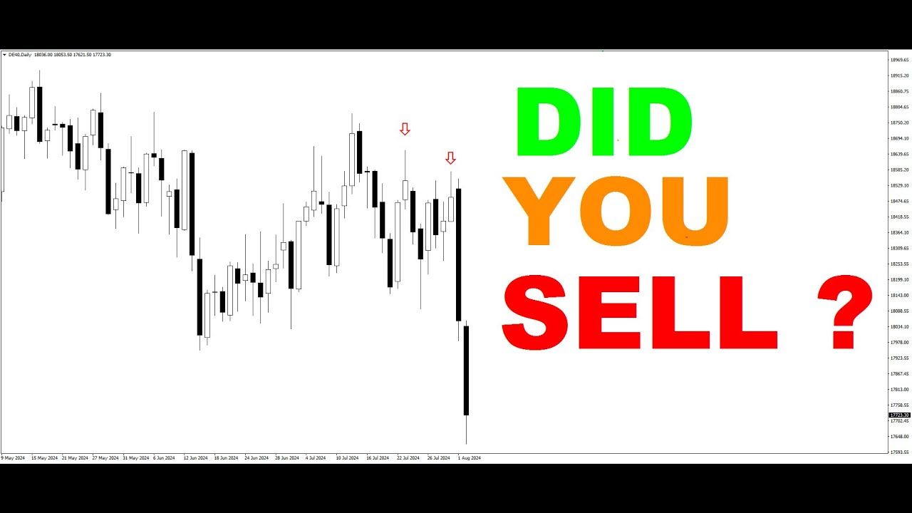 LIQUIDITY The Key To Massive Trading Profits - YouTube