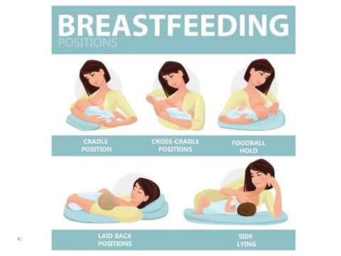 Breastfeeding & Nutrition - English