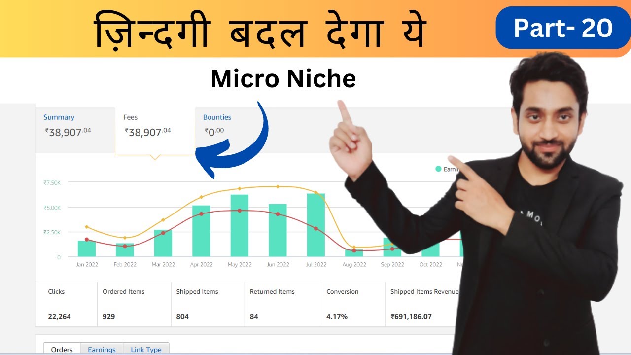 कम Traffic में अच्छी Earning देने वाला Micro Niche Ideas ...