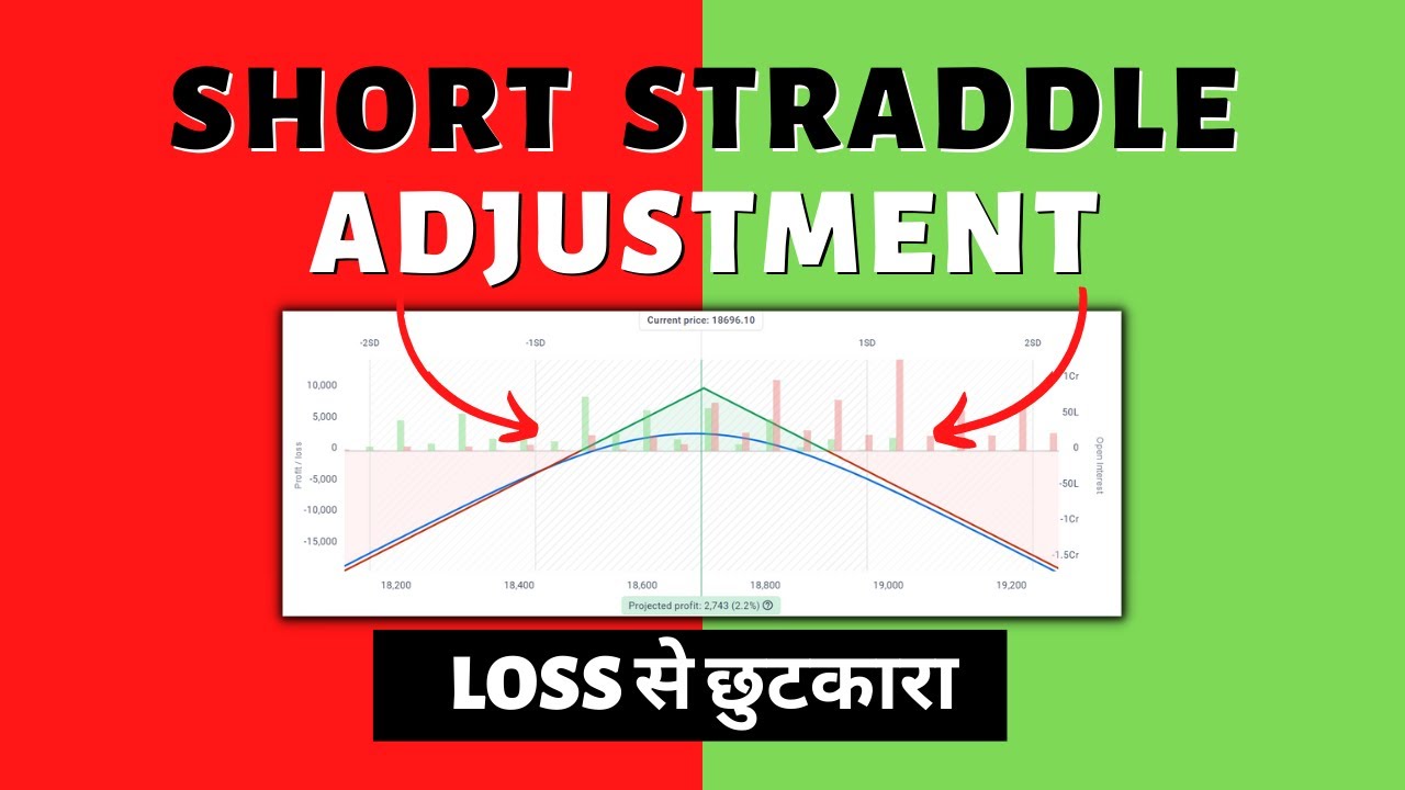Short Straddle Adjustment Strategy - Monthly Short Straddle Adjustments ...