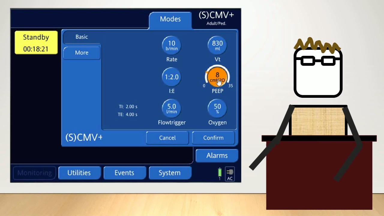A Basic Introduction to Mechanical Ventilation: Chapter 5 - Setting up ...