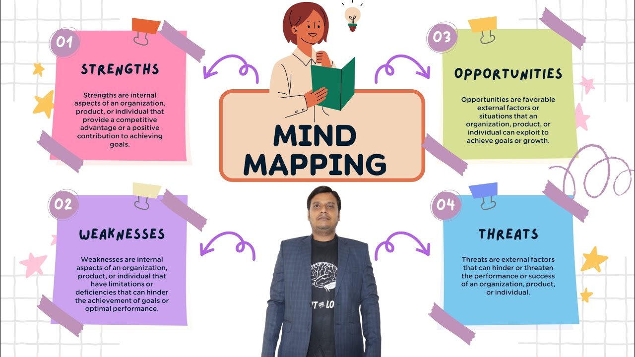 What is Mind mapping | Book और Subject को कैसे याद करें | Study hacks ...