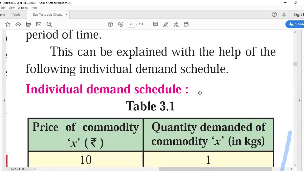 Demand Analysis YouTube demand-analysis-youtube
