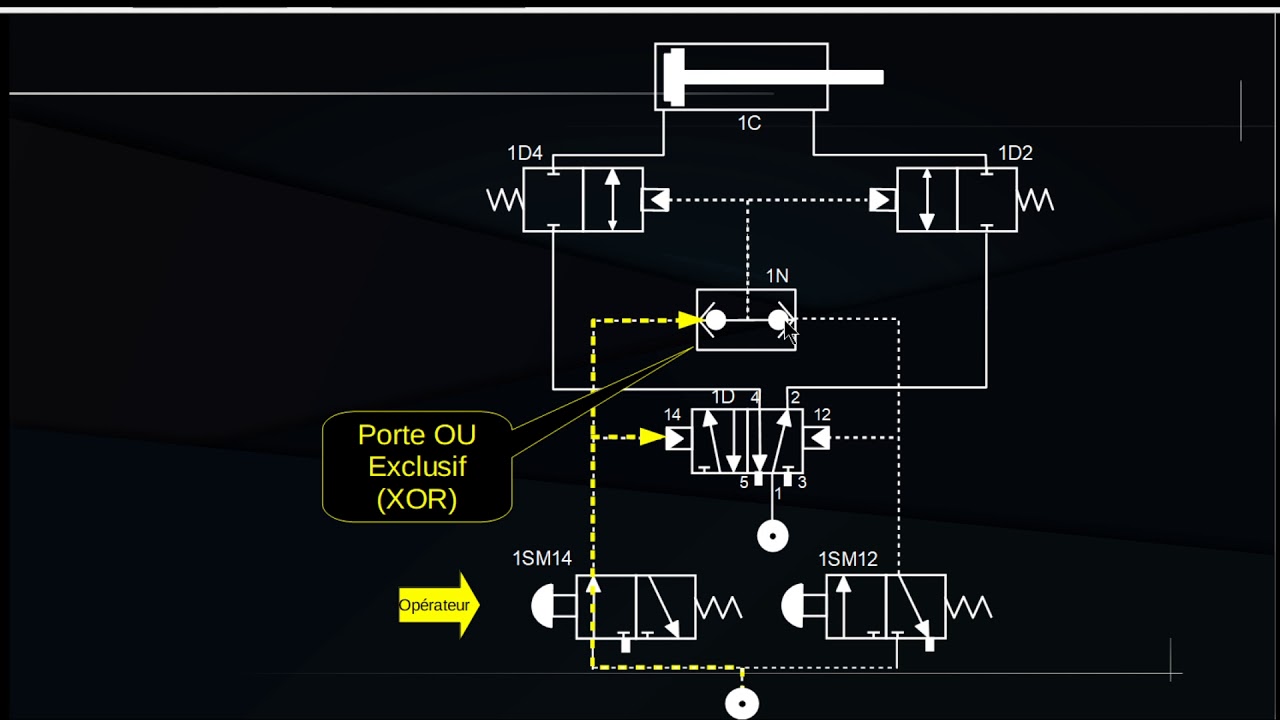 Commande d'un Vérin Pneumatique Double Effet - YouTube