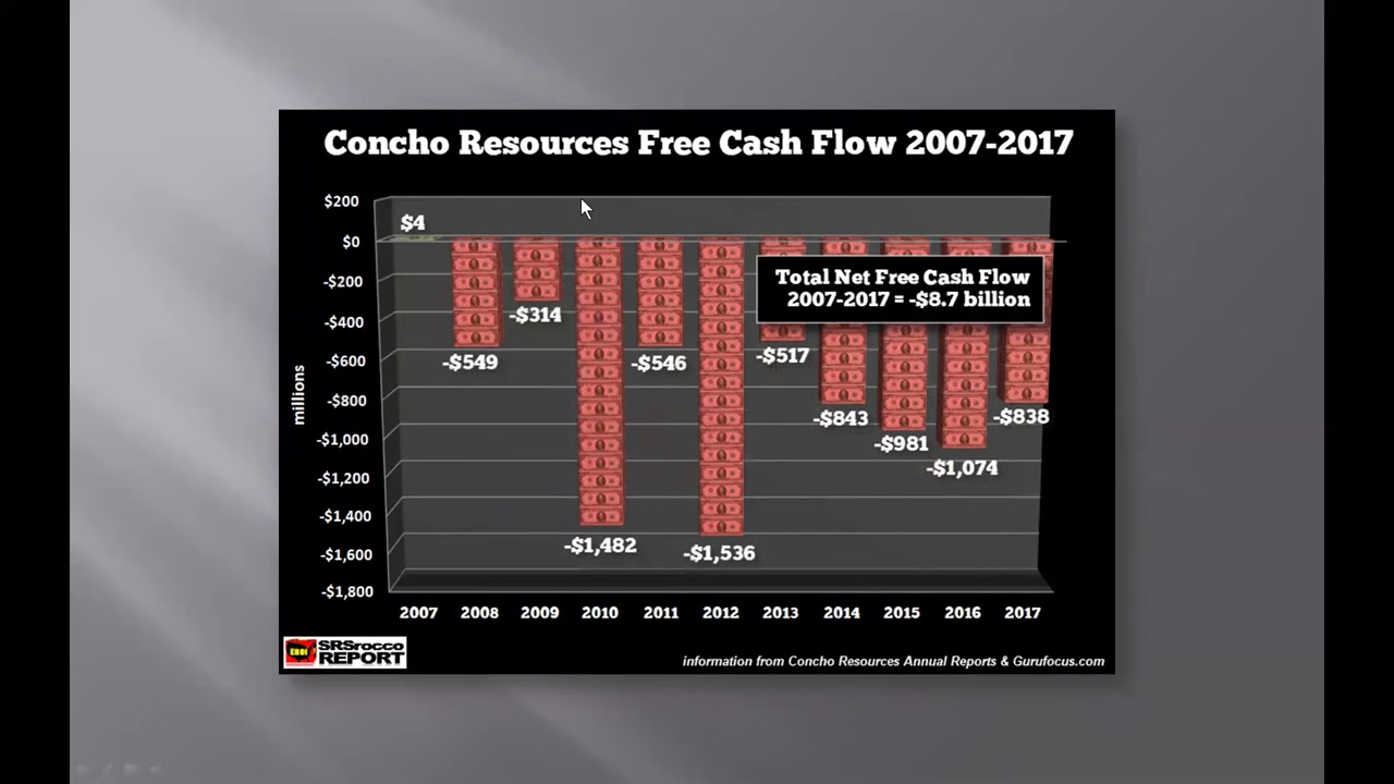 Peak Oil: THE U.S. SHALE OIL PONZI SCHEME EXPLAINED - YouTube