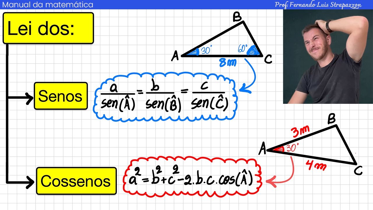 Lei dos Senos e Lei dos Cossenos | Trigonometria - YouTube