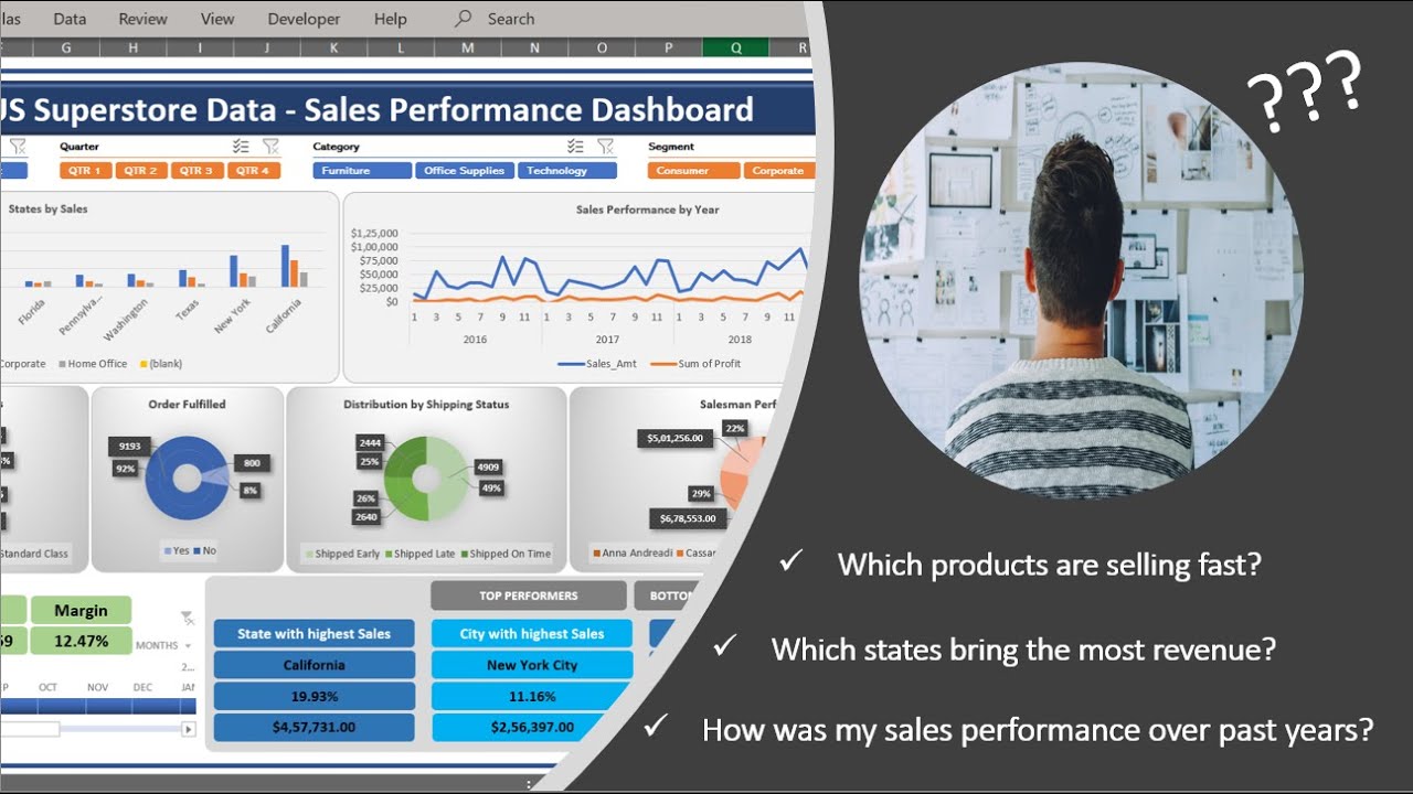 US Superstore Data Story - Sales Performance Dashboard - YouTube