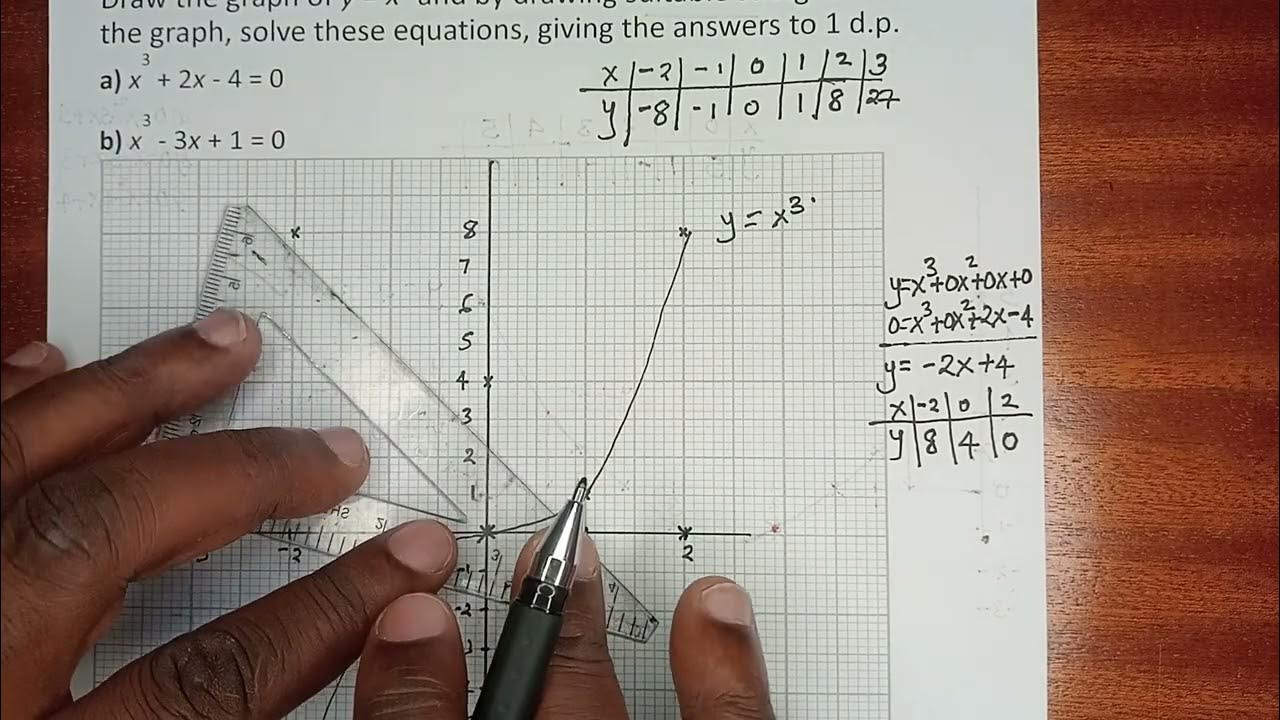 Solving non linear simultaneous equations - YouTube