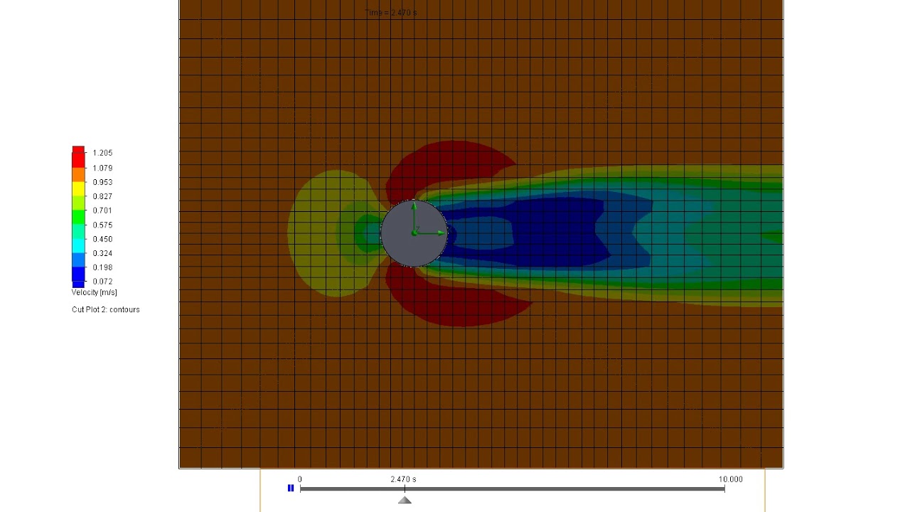 Solidworks Flow Simulation: Velocity (magnitude) - YouTube