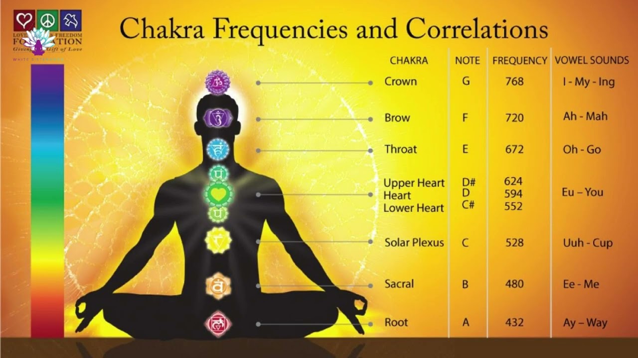 ETHERIC BODY | THE 7 SPIRITUAL BODIES - YouTube