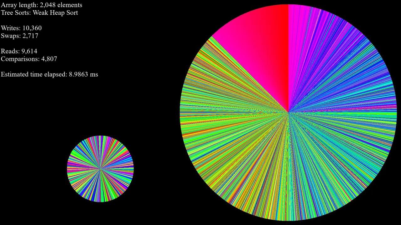 *SEIZURE WARNING* over 80 sorting algorithms - randomized inputs - color circle - YouTube