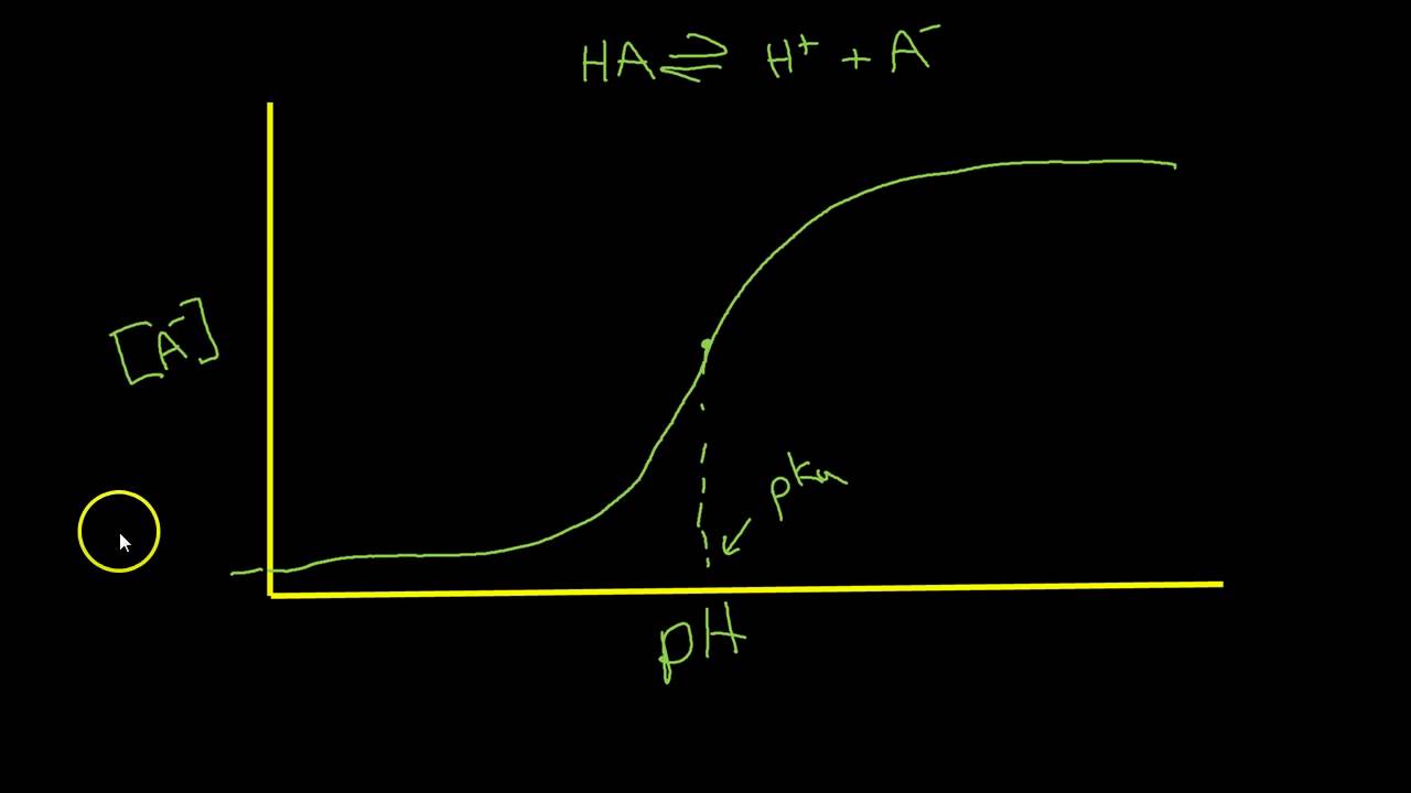 Fraction dissociation video (Chpater 8-3) - YouTube