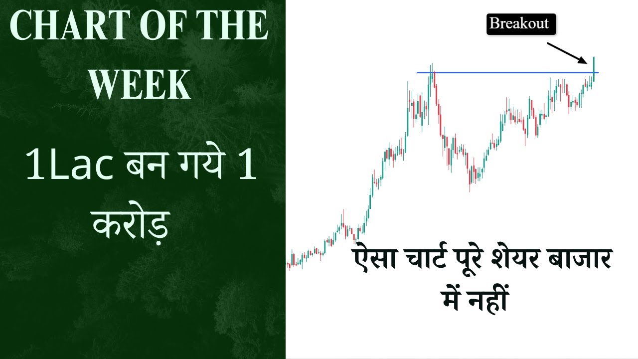 ऐसा चार्ट पूरे शेयर बाजार में नहीं ! || Chart of the week - YouTube