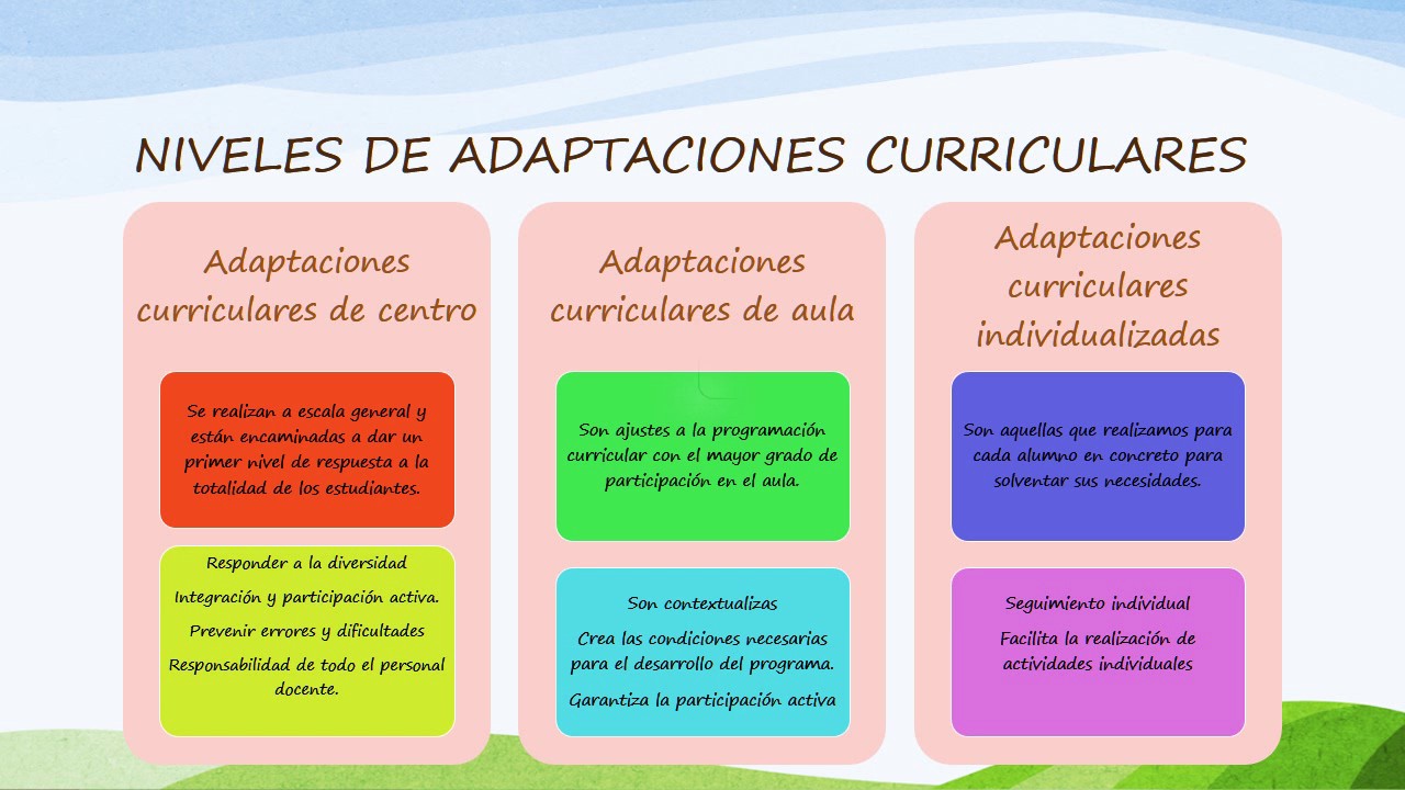 Adaptación Curricular - YouTube