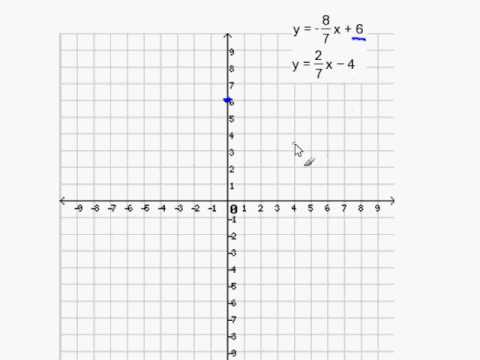 Solving Systems of Equations by Graphing - YouTube