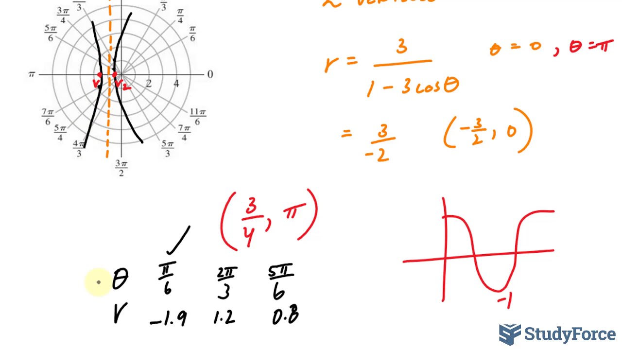 📚 How to graph the polar equation of a conic (Hyperbola, Question 3 ...