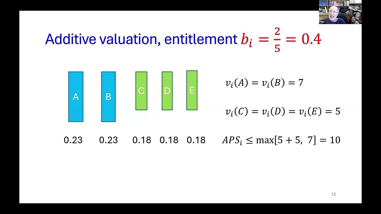 EC'24 Tutorial: Share-Based Fairness for Indivisible Items (Part 1): Arbitrary entitlements ...
