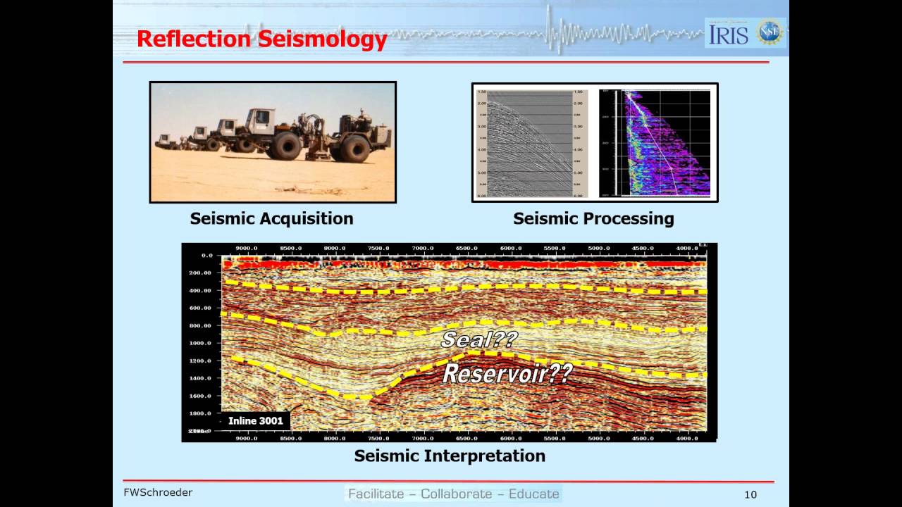 Hydrocarbon Play Elements from a Geophysical Point of View - YouTube