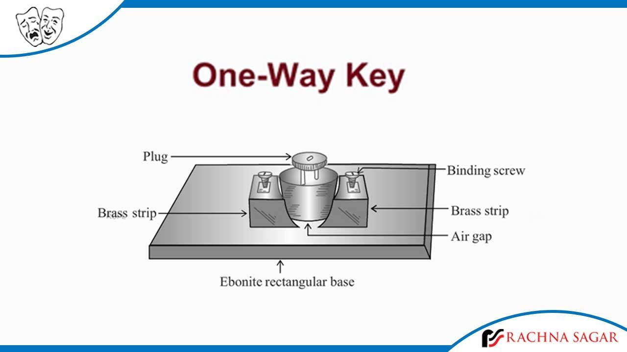 One way Key in Physics - YouTube