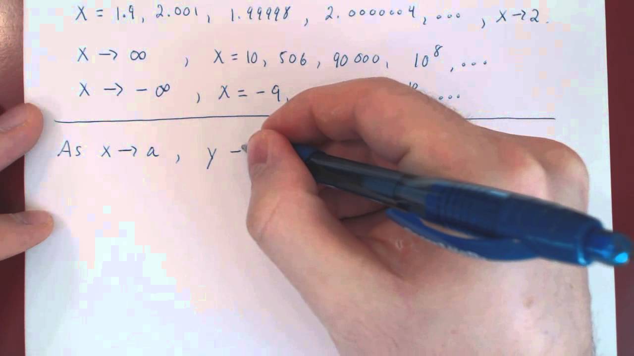 Limits - Introduction - YouTube