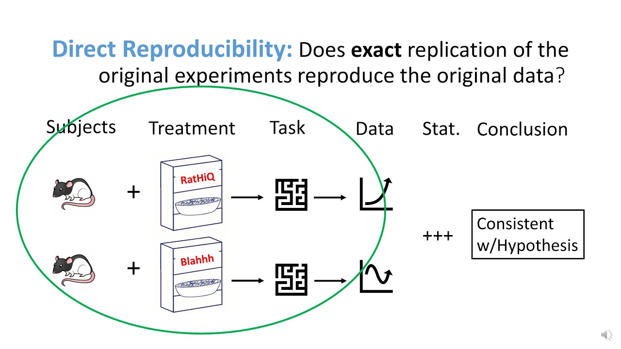 17. Introduction to the “Reproducibility Crisis” in Science - YouTube