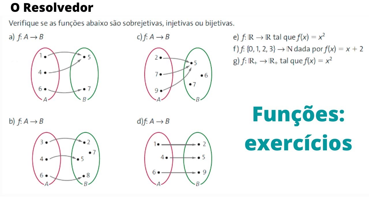Analisando os gráficos abaixo, verifique se as funções são sobrejetivas ...