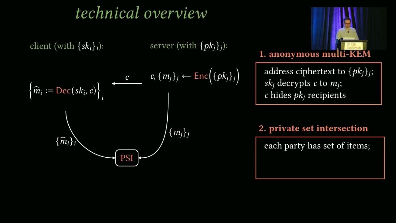 USENIX Security '22 - Practical Privacy-Preserving Authentication for SSH - YouTube