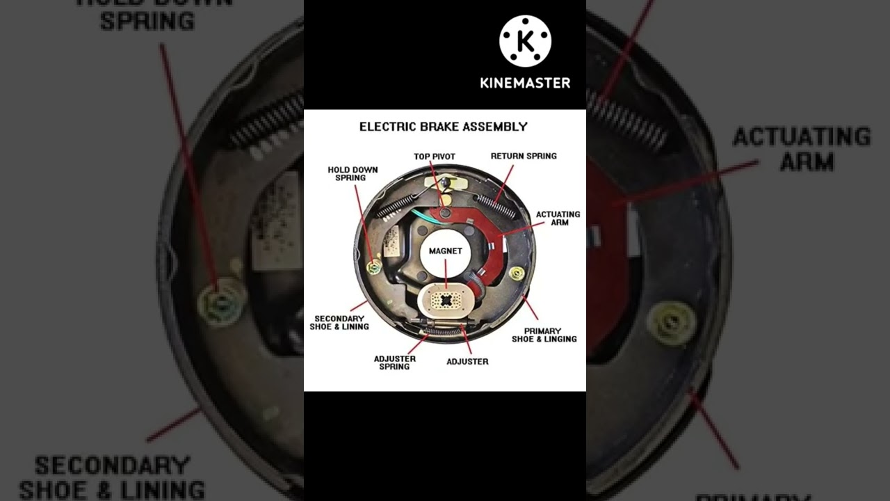electric break assembly - YouTube