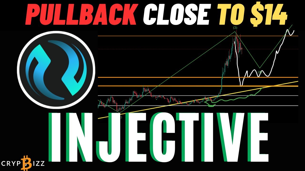INJ Injective Protocol Pullback Close To $14! INJ Coin Price Analysis ...