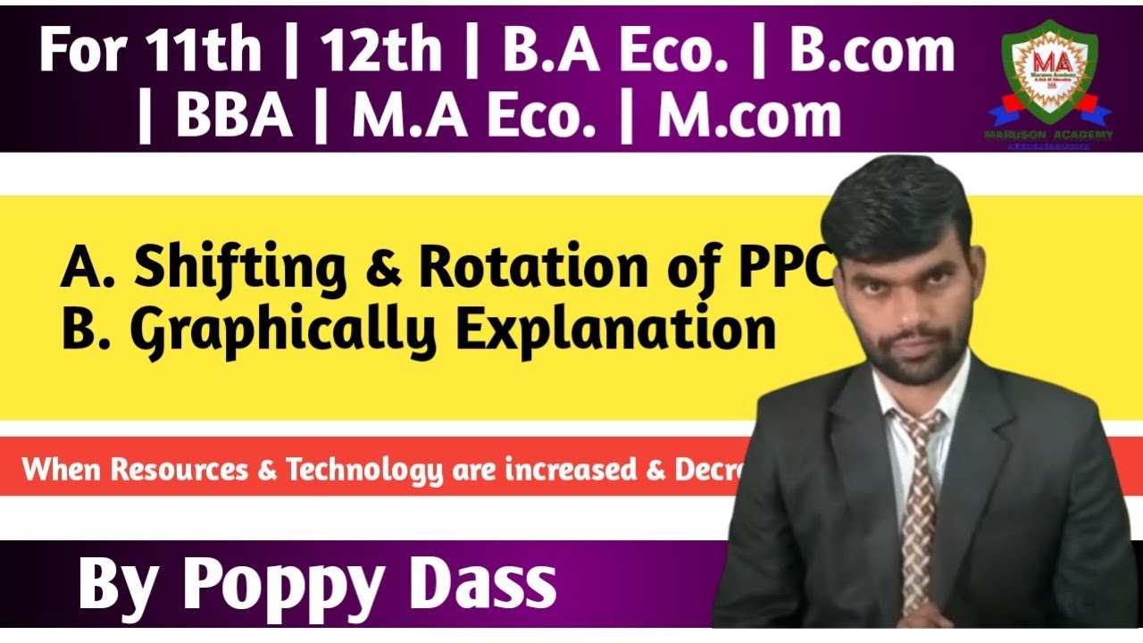 Shifting & Rotation of PPC Graphically Explanation - YouTube
