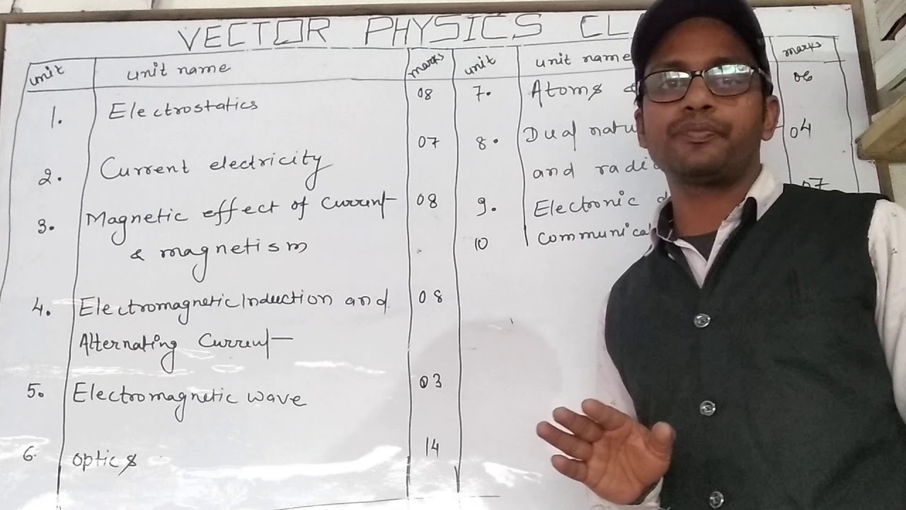 Class 12th Physics Syllabus YouTube class-12th-physics-syllabus-youtube