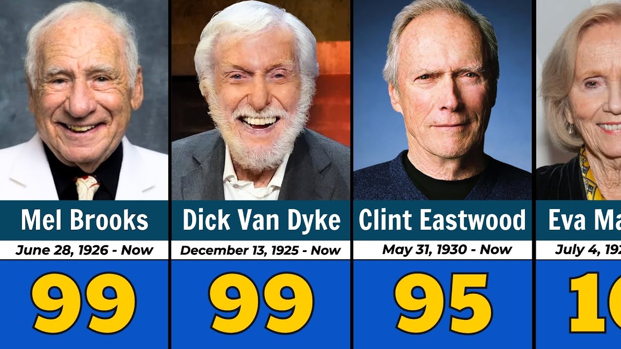 65 Oldest Hollywood Actors Still Living in 2025 | Living Legends - YouTube