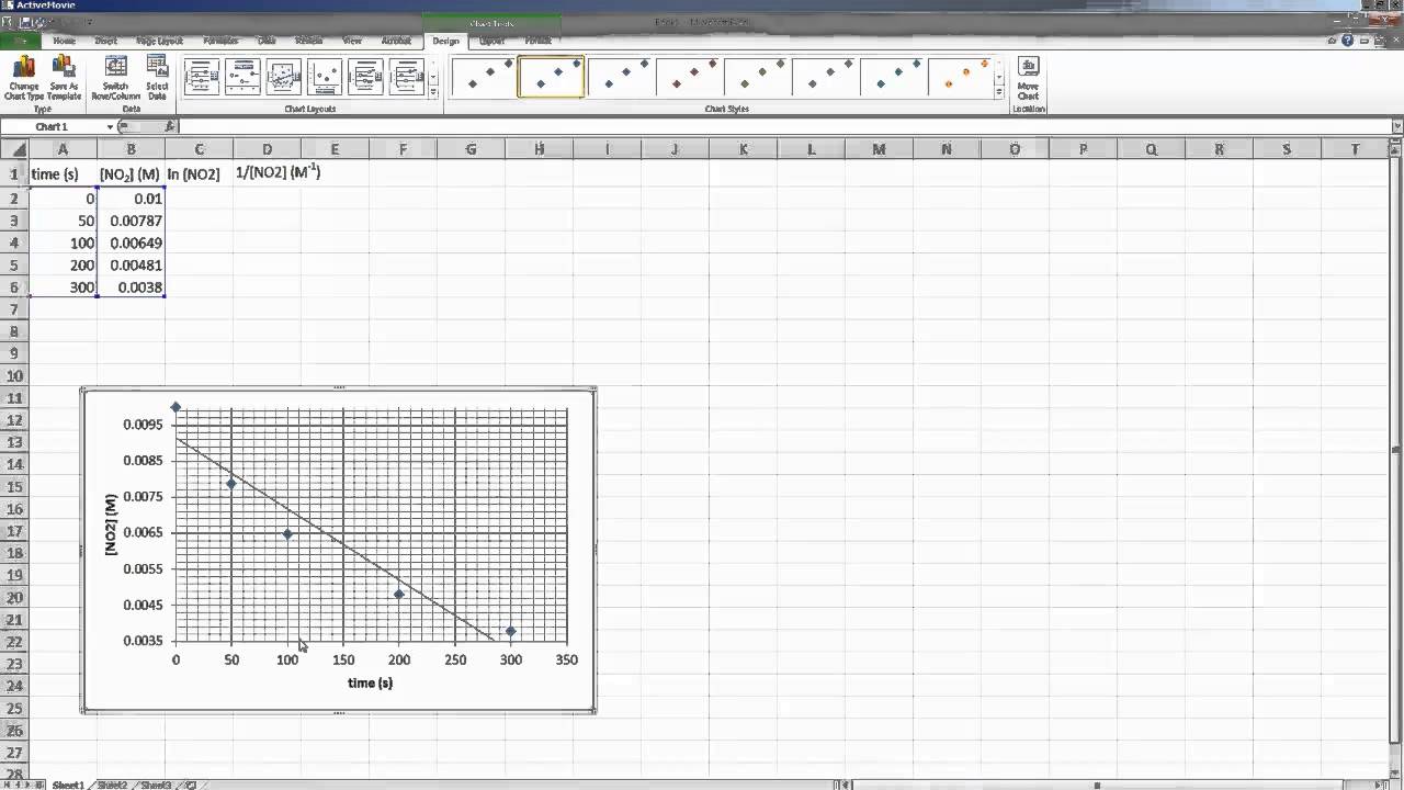Concentration-Time Data - Determination of Rate Law and Rate Constant ...