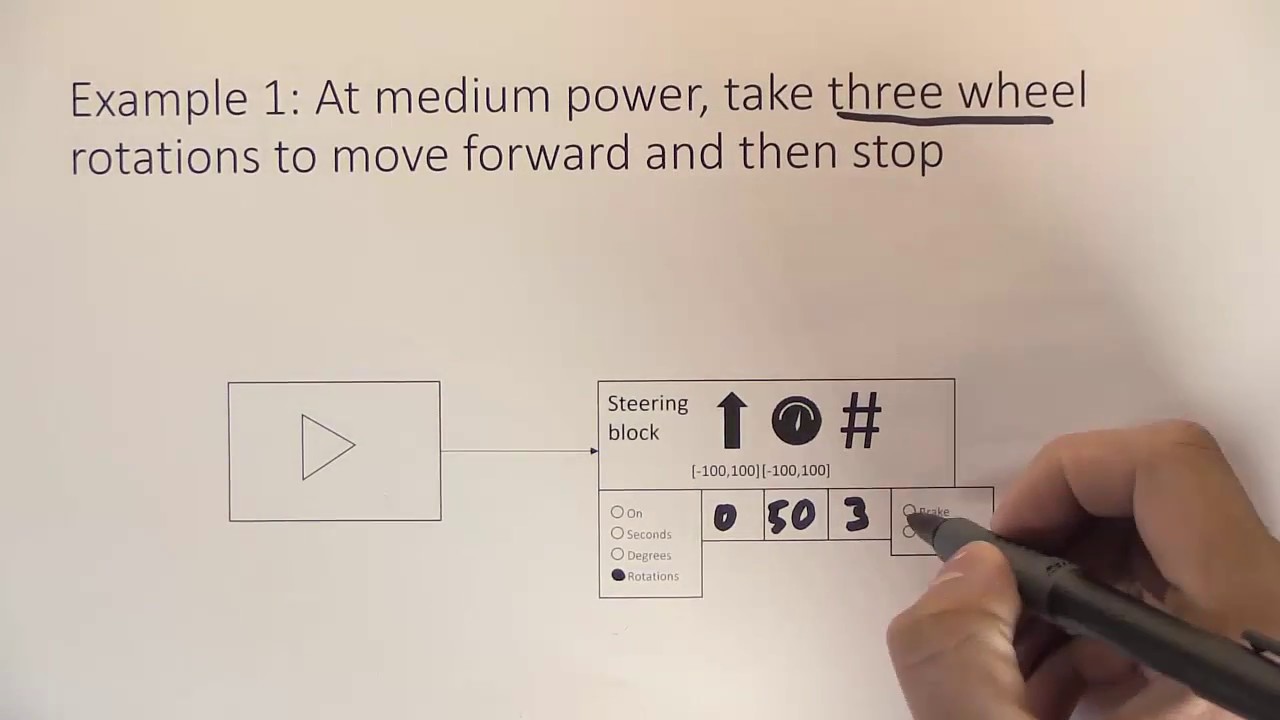 EV3 Steering Block - Forward - YouTube