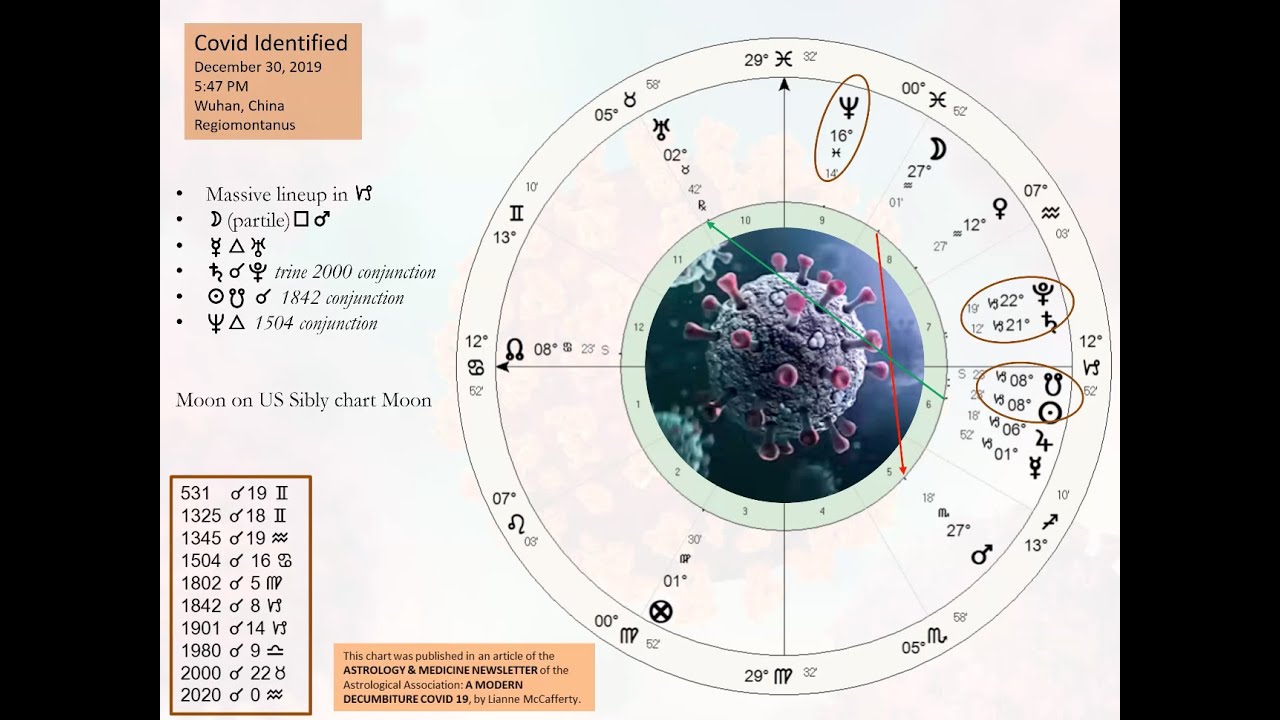 Pandemics and great conjunctions (Eve Dembowski) - YouTube